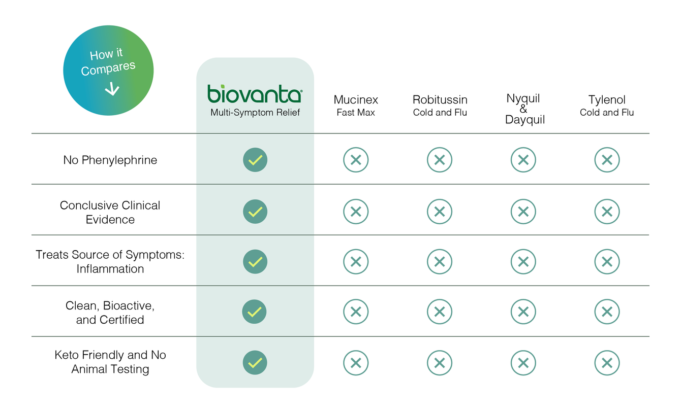 Biovanta | The only scientific and clinically proven immunity brand