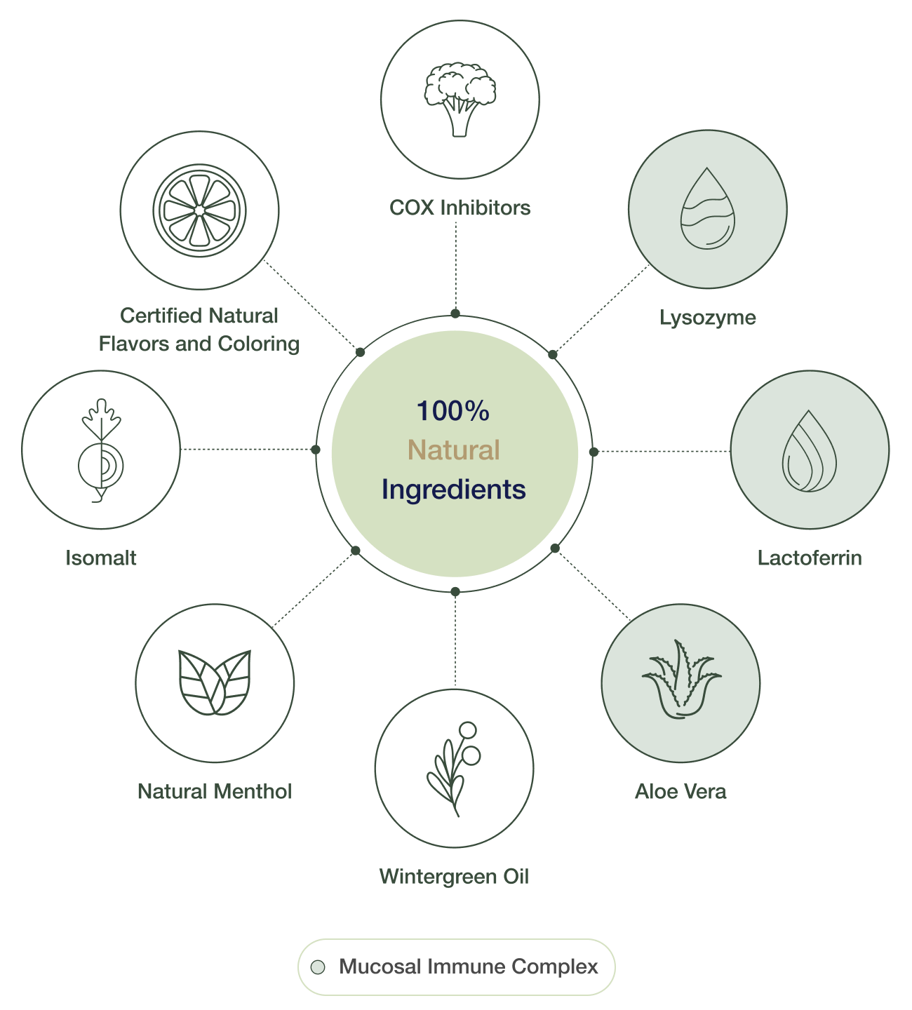 Biovanta | The only scientific and clinically proven immunity brand